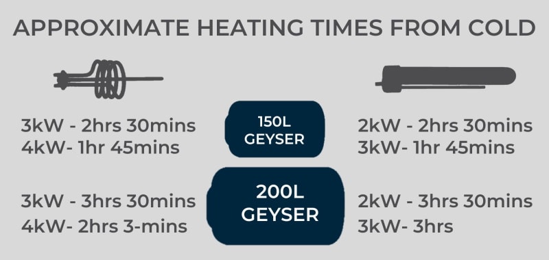 Energy efficient - long lasting - geyser elements » XTEND Elements